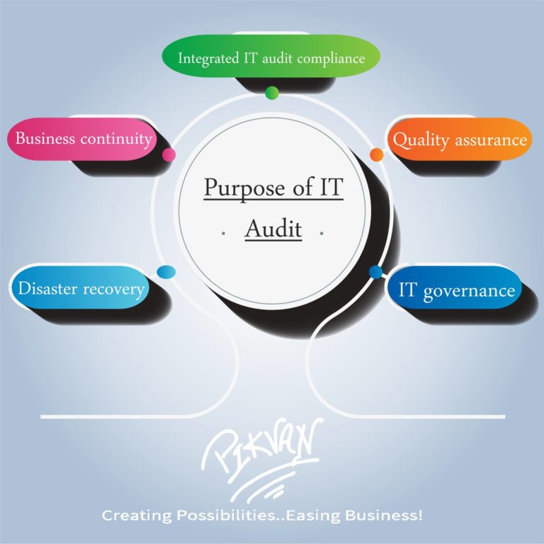 IT Audit – Pikvan