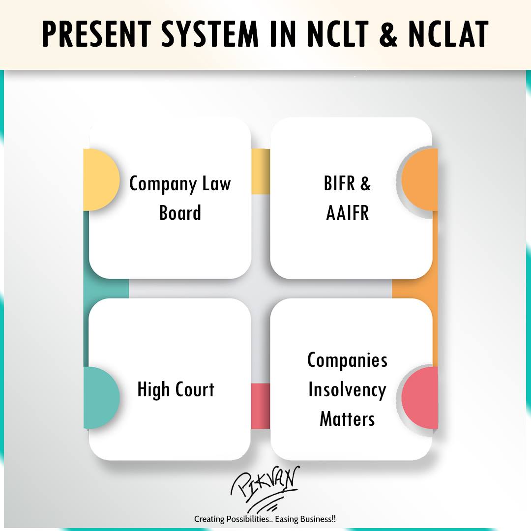 NCLT/NCLAT – Pikvan