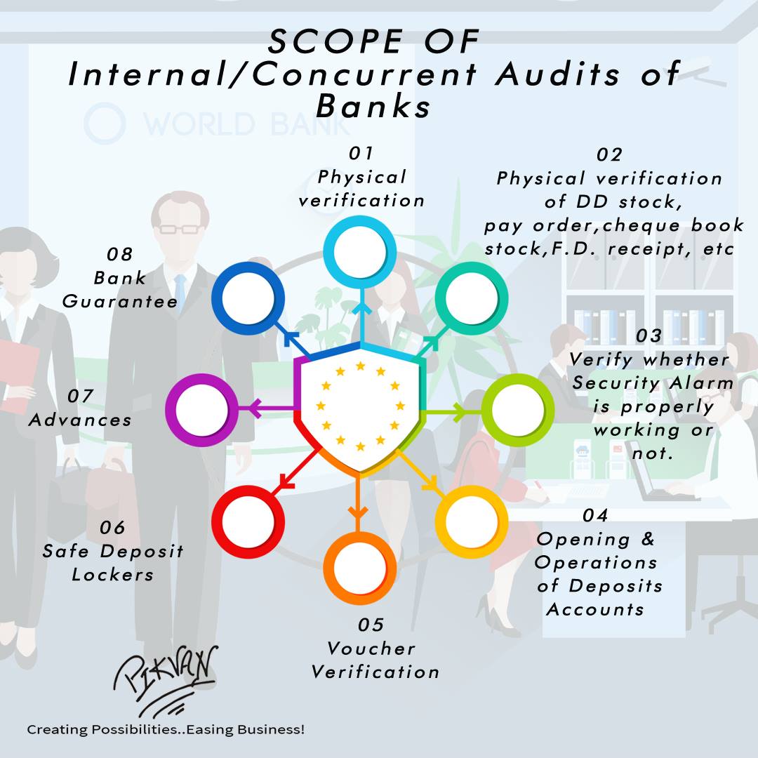 Concurrent Audit – Pikvan