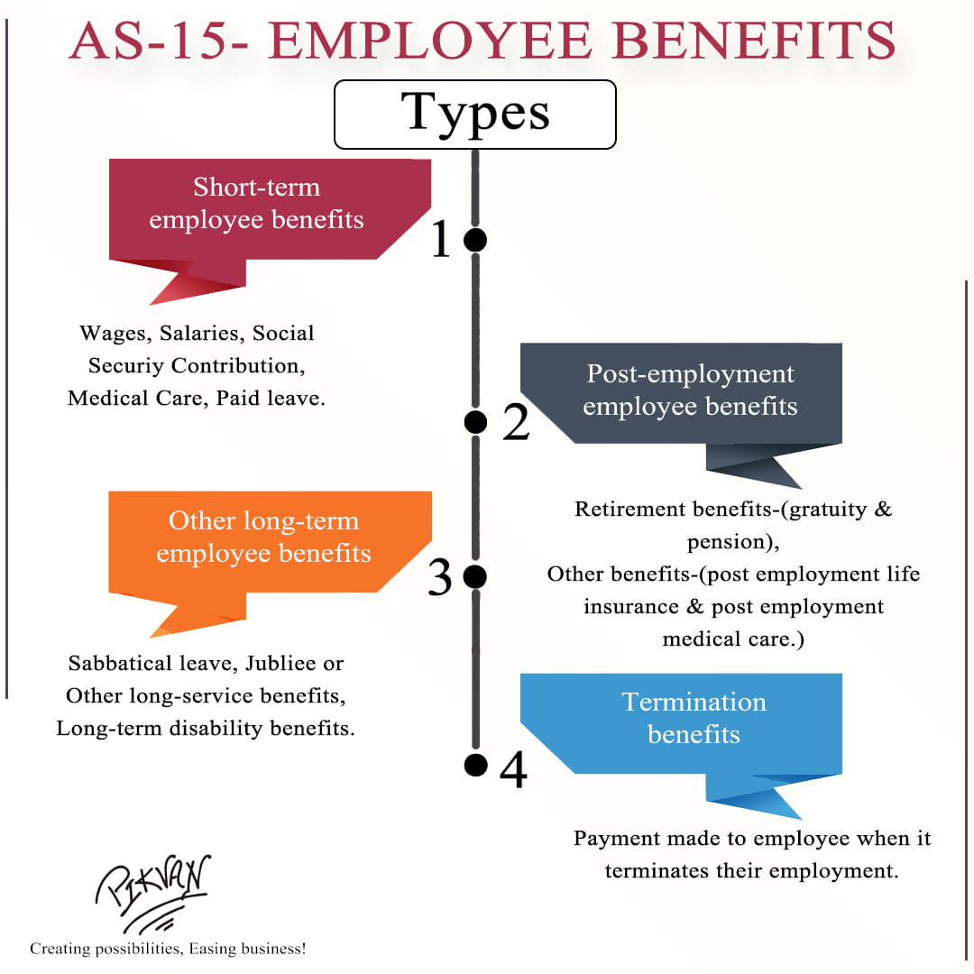Accounting Standard (AS-15) – Pikvan