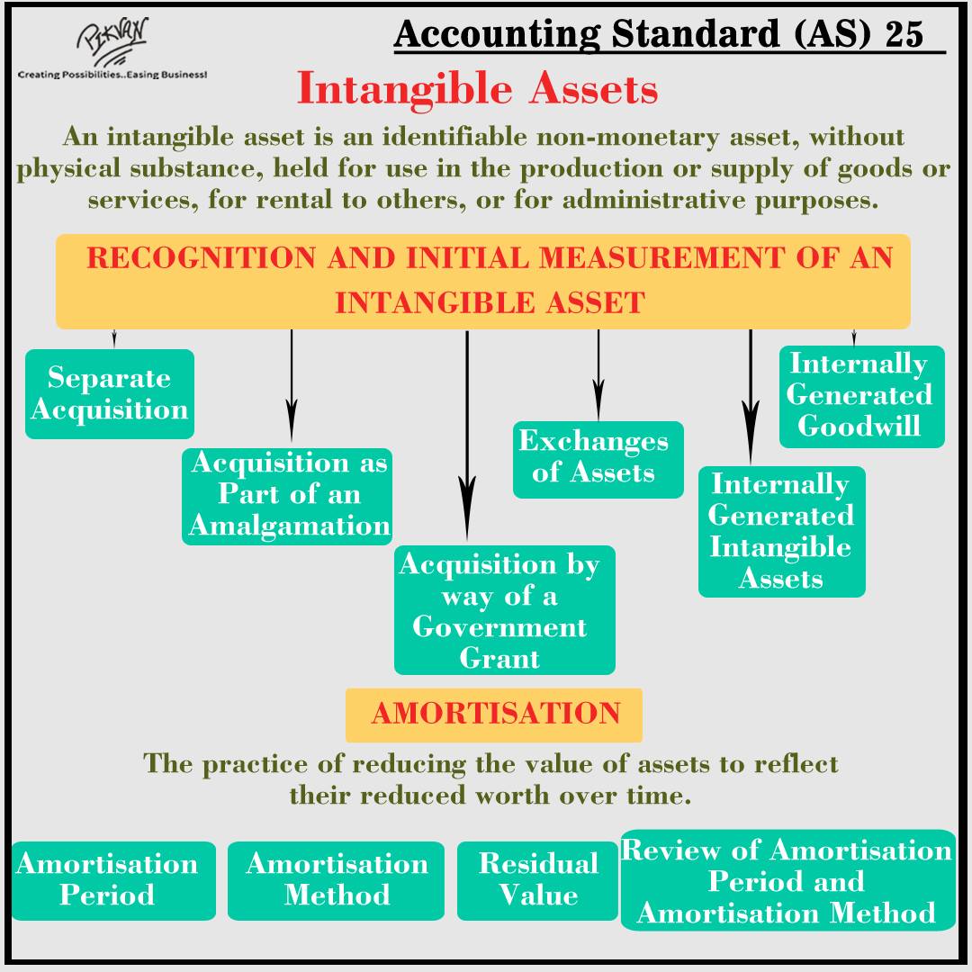 Accounting Standard (AS-26) – Pikvan