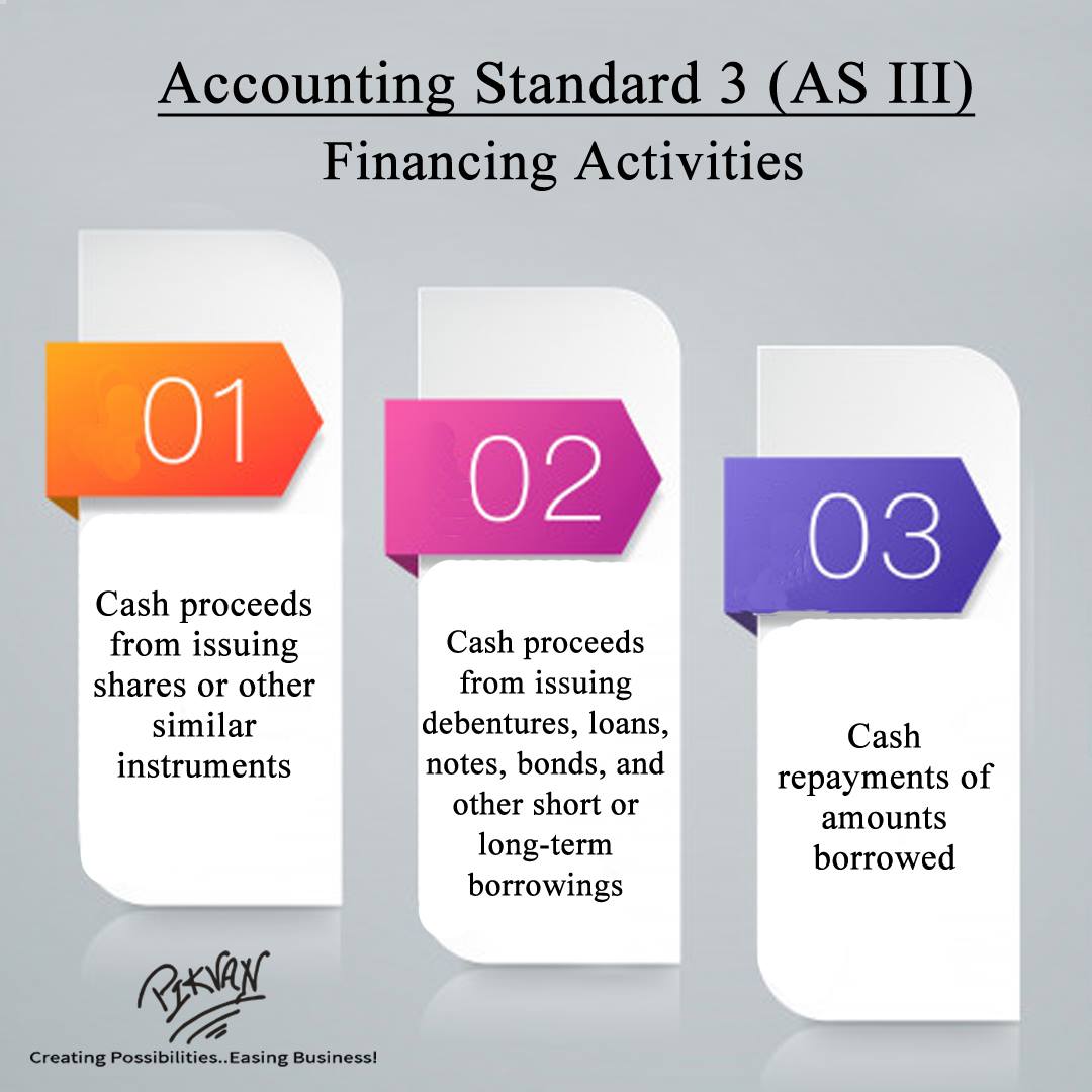 Accounting Standard (AS-III) – Pikvan