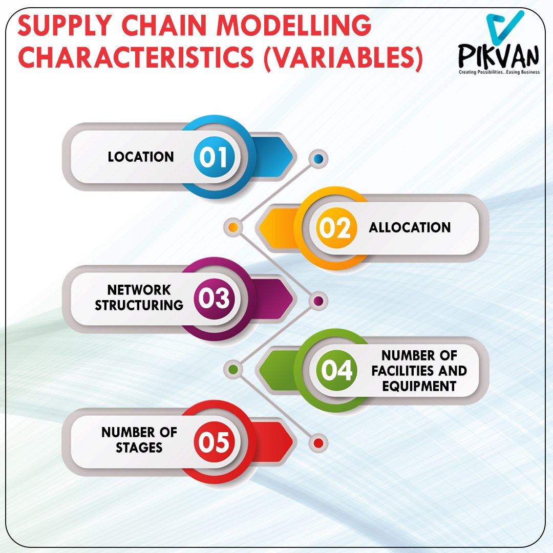 Supply Chain Modelling – Pikvan